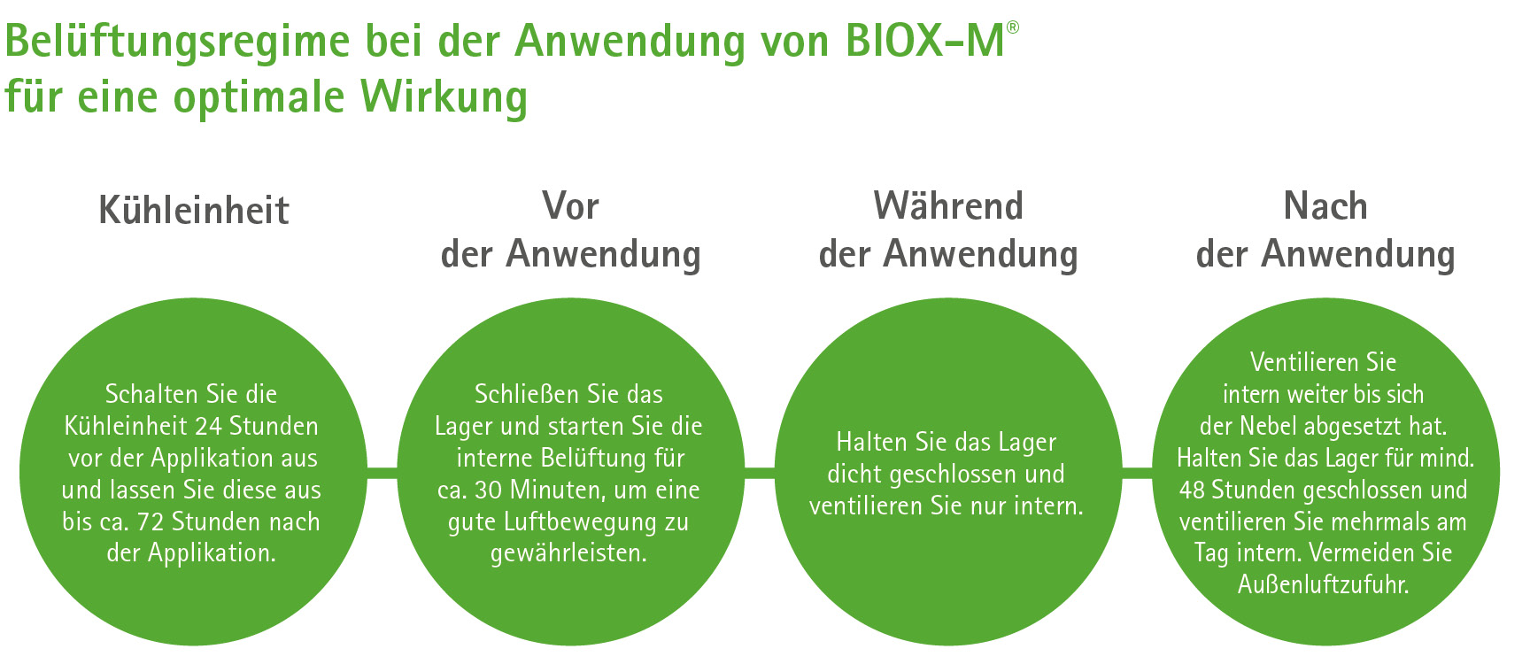 Biofa - BIOX-M